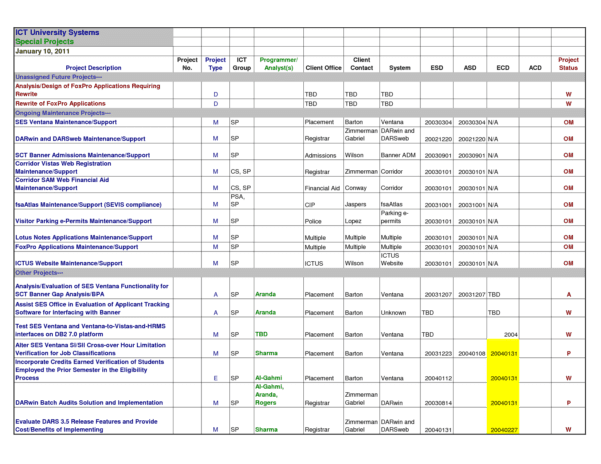 Recruitment Tracker Format Excelxo