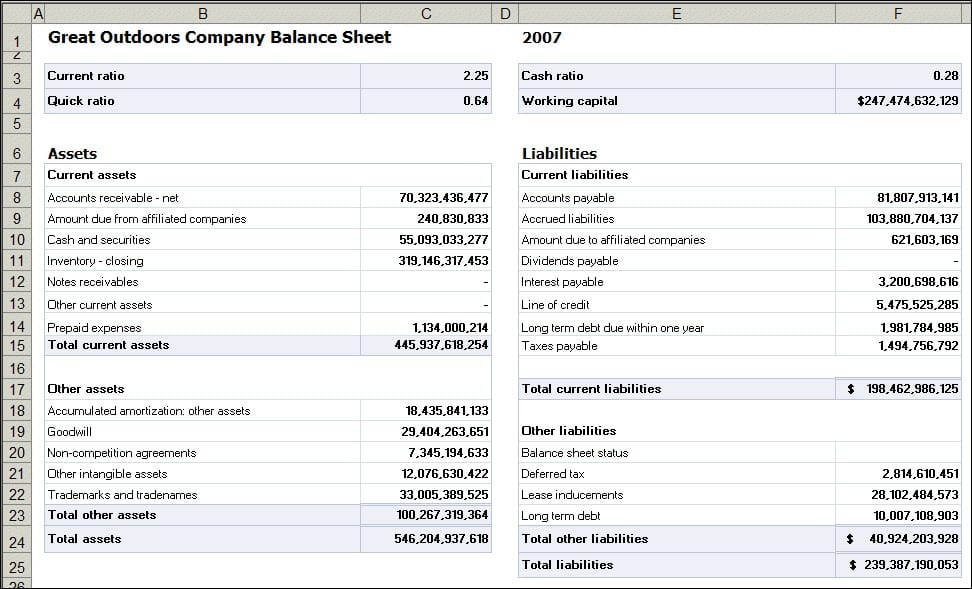 Simple Balance Sheet Template Excel Excelxo