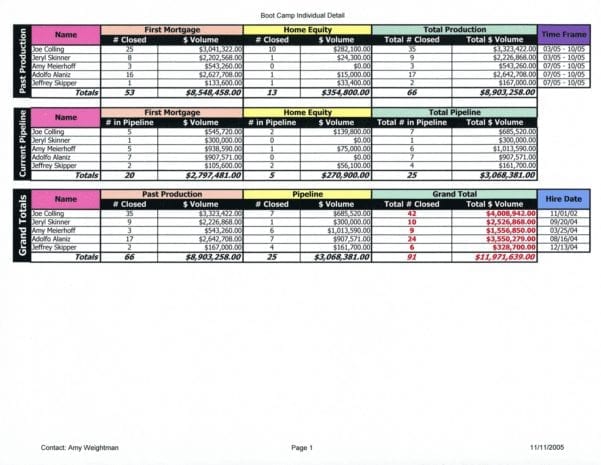 Leave Tracker Excel Template Excelxo