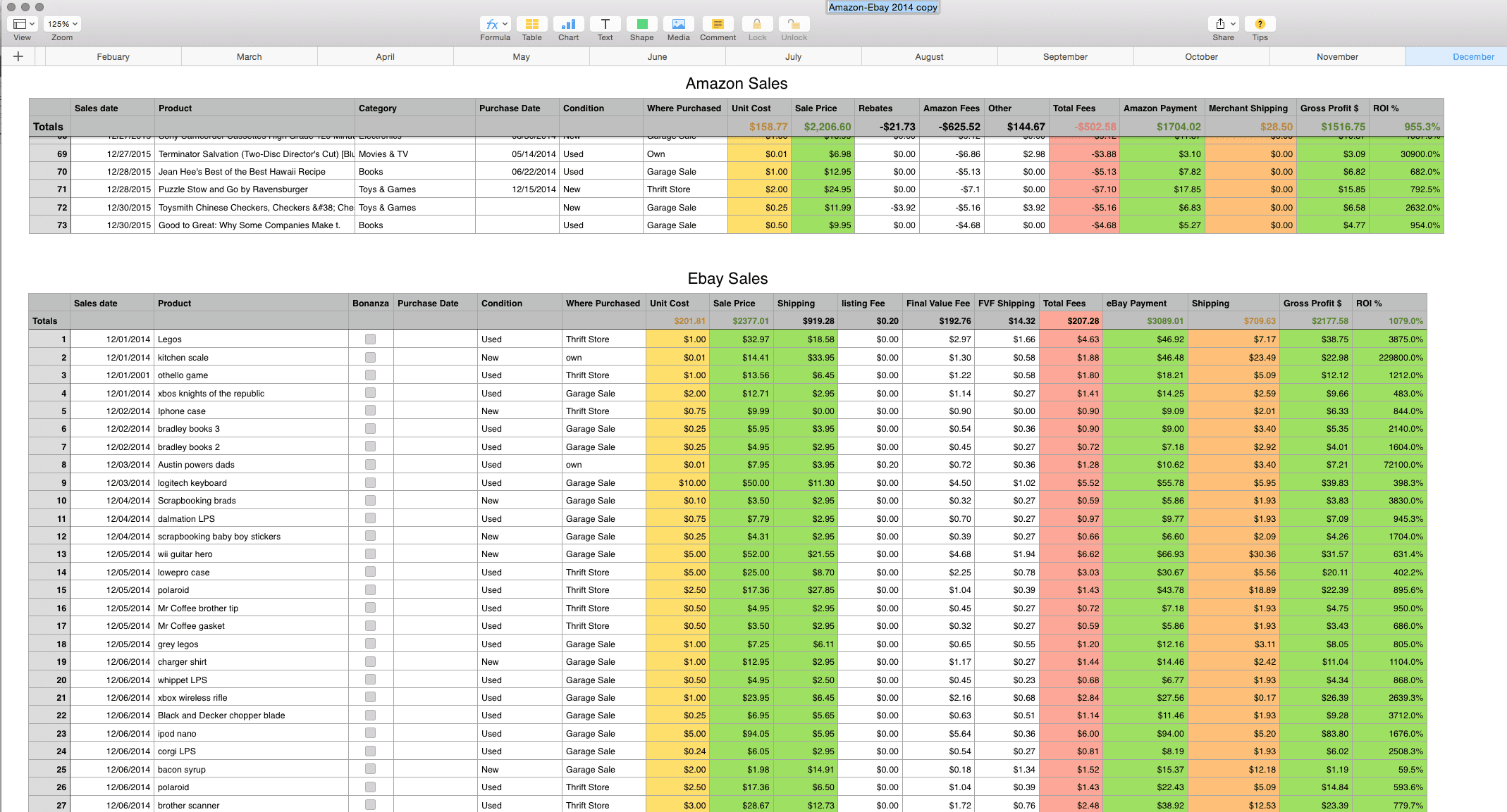 Sales Tracking Spreadsheet Template Excelxo